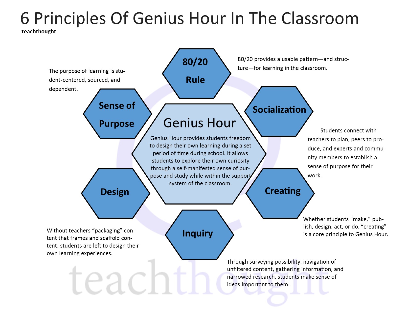 Genius Hour – ELT Buzz