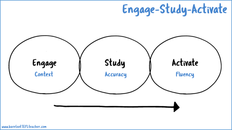 Engage, Study, Activate – ELT Buzz