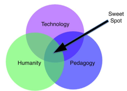 Keeping It Human – ELT Buzz