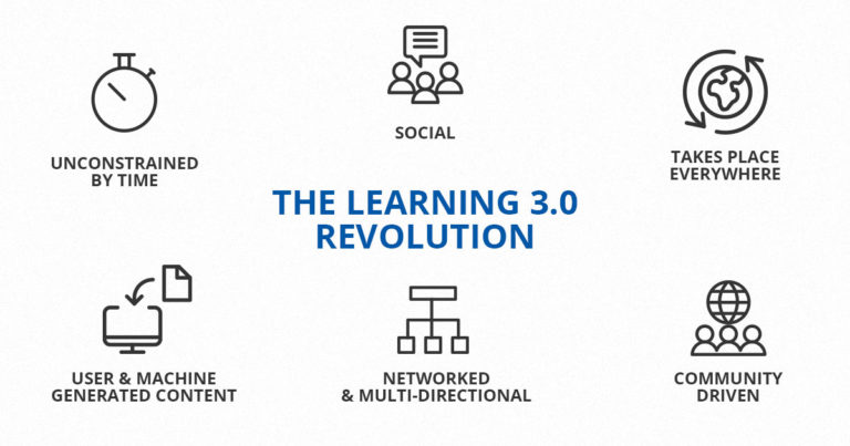 Learning 3.0 – A New Way – ELT Buzz