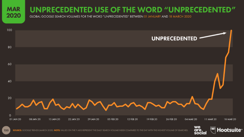 OED Word Of 2020. – ELT Buzz