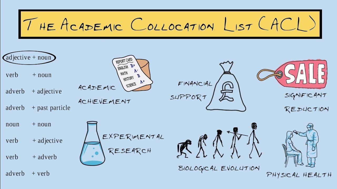 Academic Collocation List – ELT Buzz