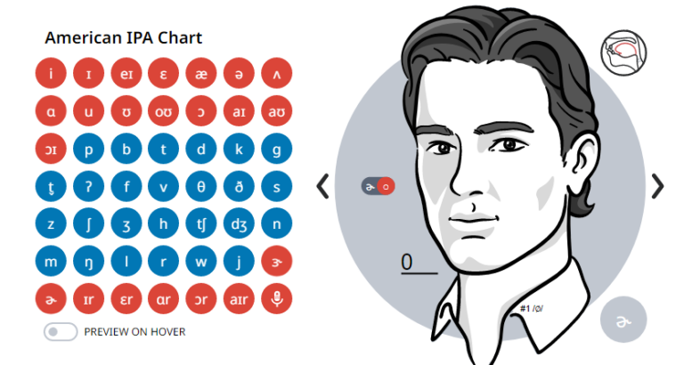Sounds American Website – ELT Buzz