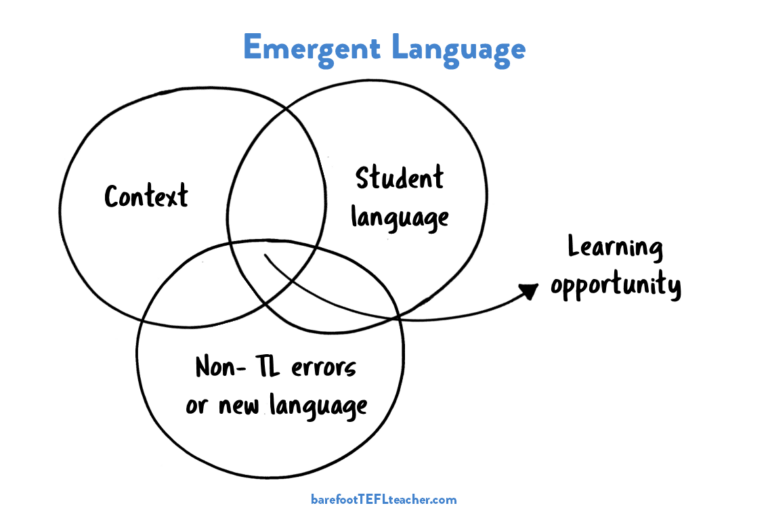 Emergent Language – ELT Buzz